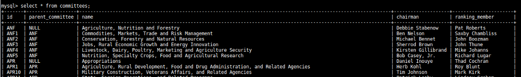 Solved MySQL database problem, please help; I will | Chegg.com