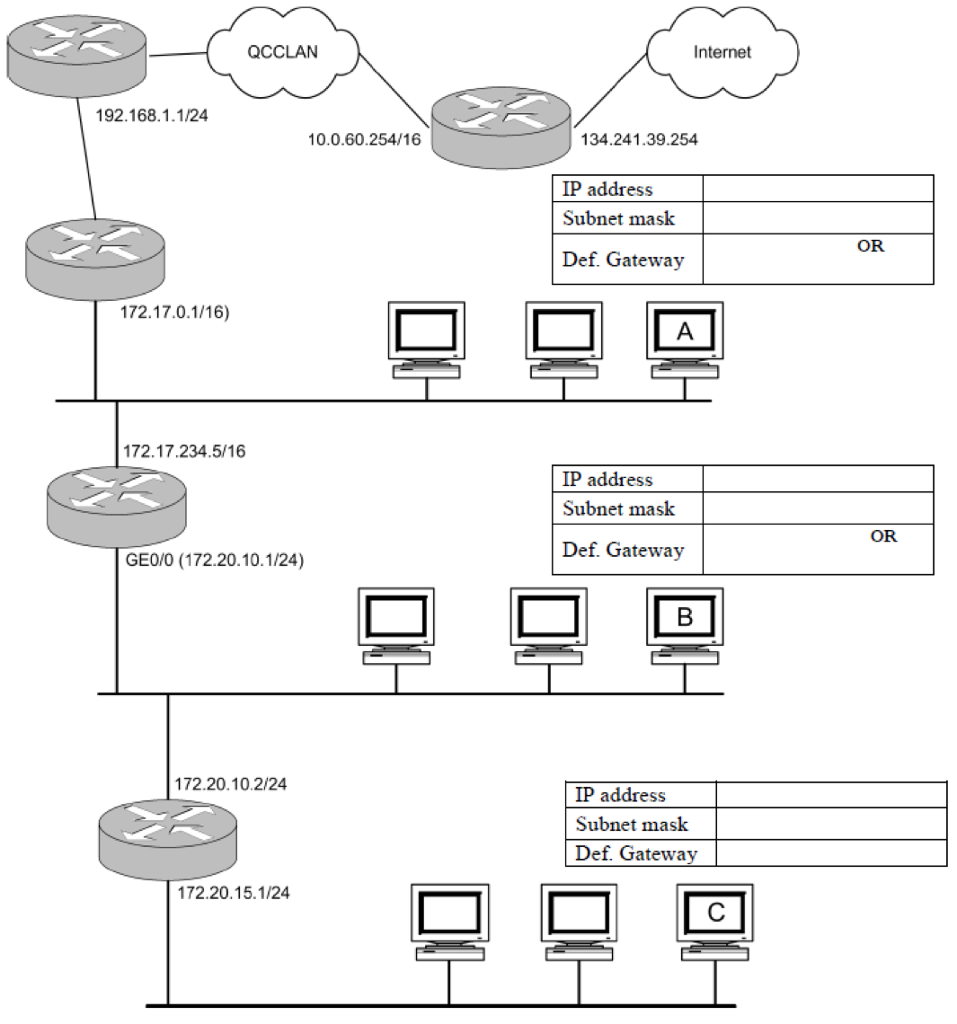 NETWORKING -- For each of the computers A, B, and C, | Chegg.com