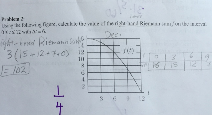 Solved Using the following figure, calculate the value of | Chegg.com