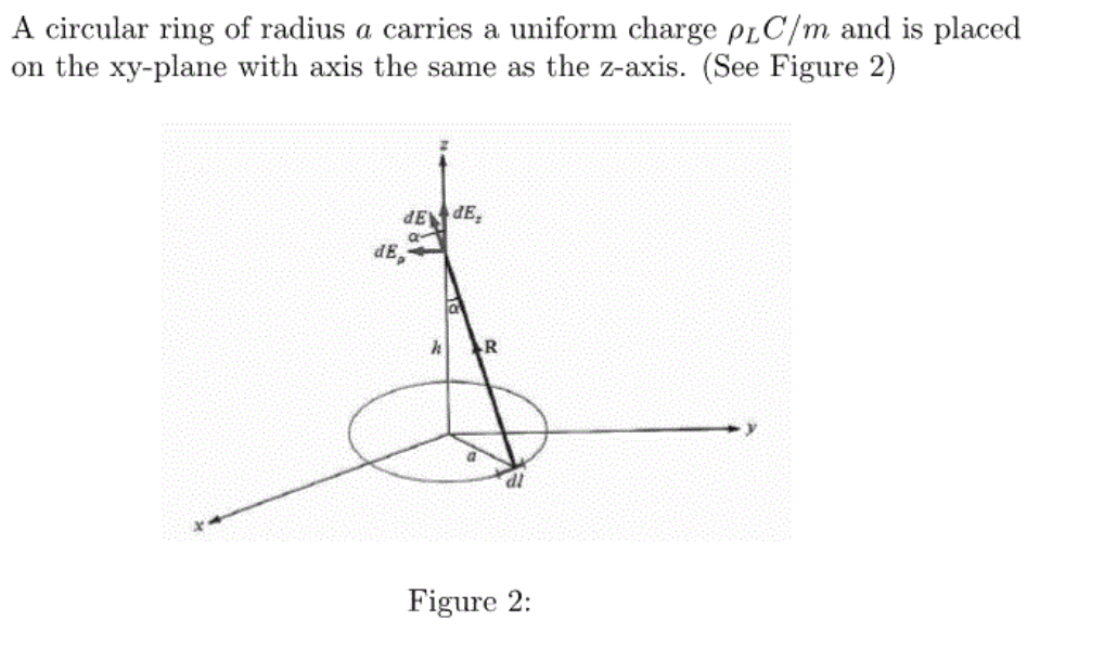 Solved A circular ring of radius a carries a uniform charge | Chegg.com