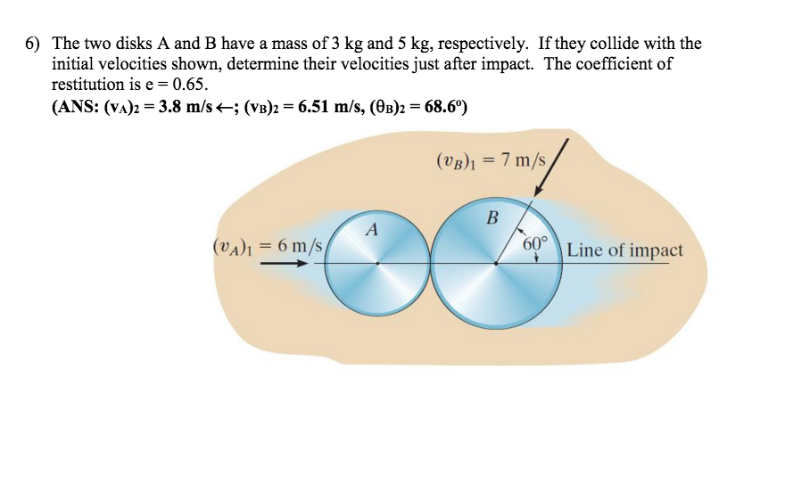 Solved The two disks A and B have a mass of 3 kg and 5 kg, | Chegg.com