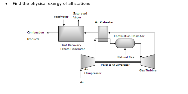 Solved Find the physical exergy of all stations Saturated | Chegg.com