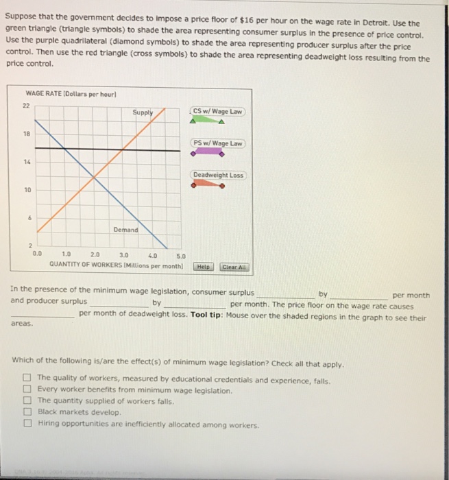 Solved Suppose that the government decides to impose a price | Chegg.com