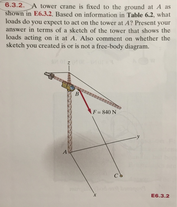 Solved A tower crane is fixed to the ground at A as shown in | Chegg.com
