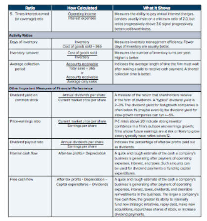 1. Explain Apple’s basic business model, and how it | Chegg.com