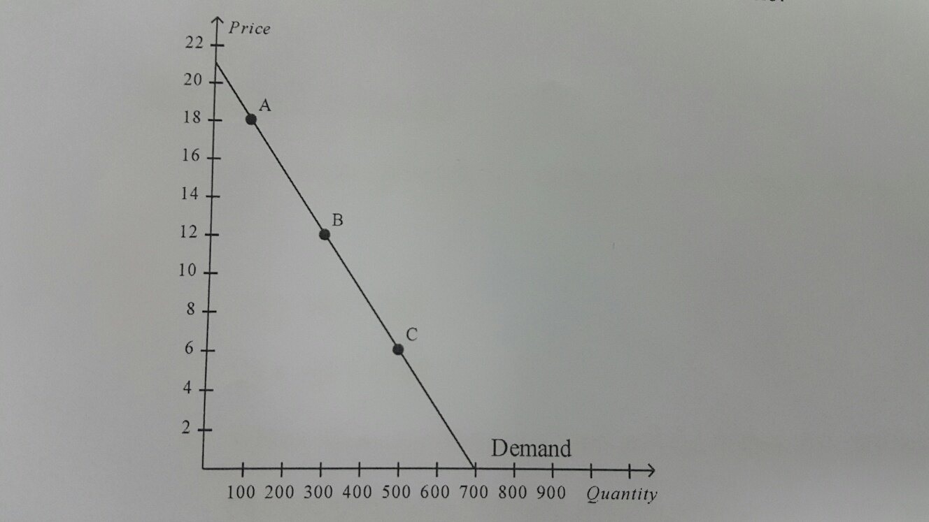 Solved 1- Using the midpoint method , compute the elasticity | Chegg.com