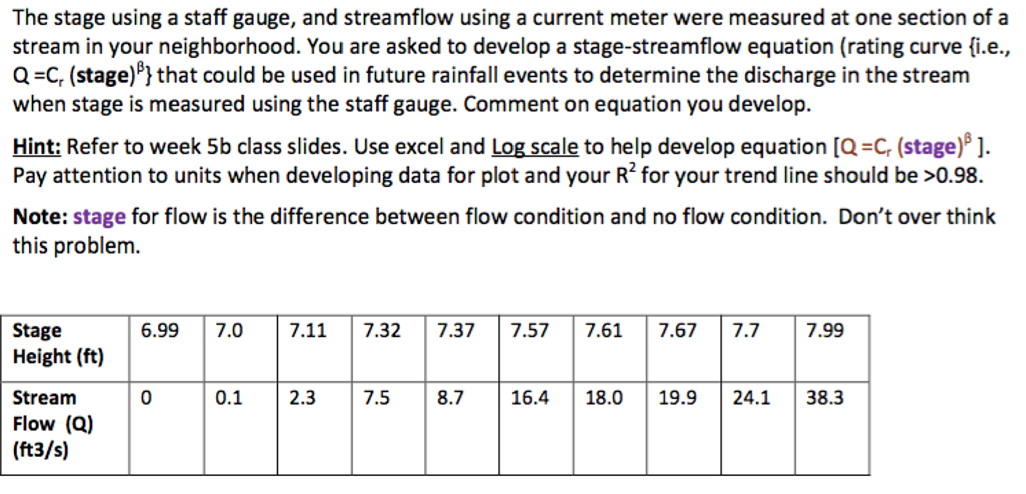 The stage using a staff gauge, and streamflow using a | Chegg.com