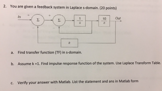 Solved 2. You are given a feedback system in Laplace | Chegg.com