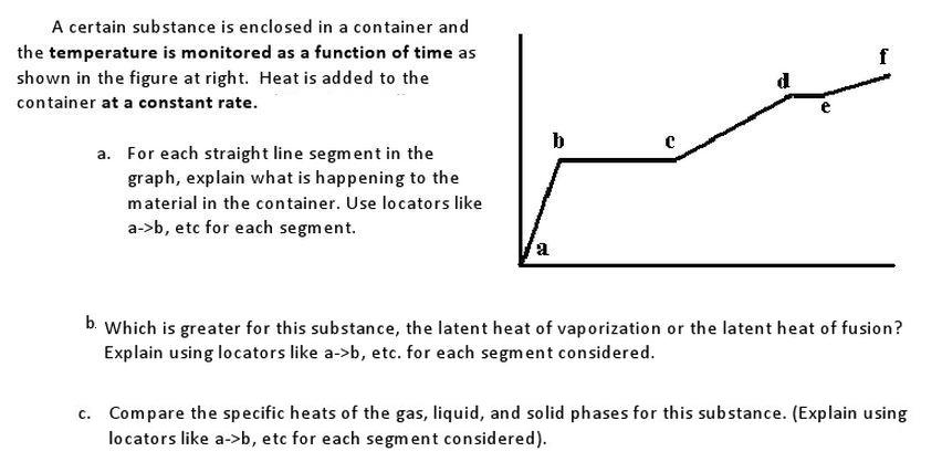 Solved A certain substance is enclosed in a container and | Chegg.com