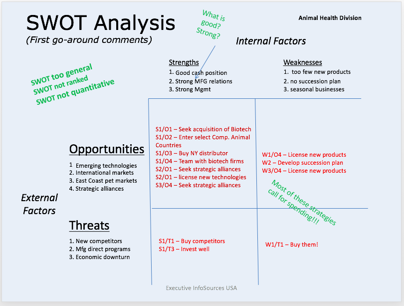 Solved Wh. SWOT Analysis at i Animal Health Division Boe | Chegg.com