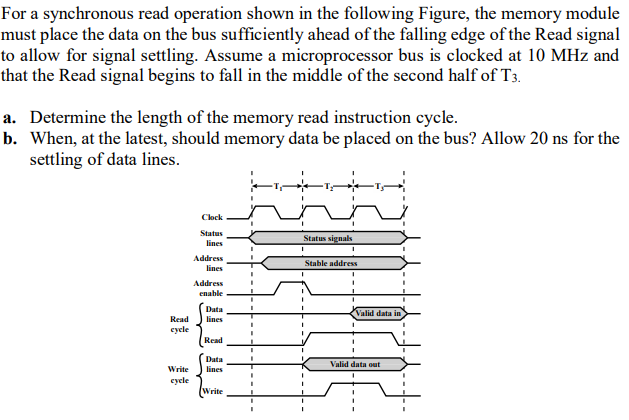 For a synchronous read operation shown in the | Chegg.com