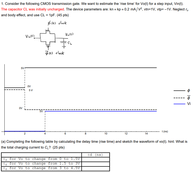 Solved Consider the following CMOS transmission gate. We | Chegg.com