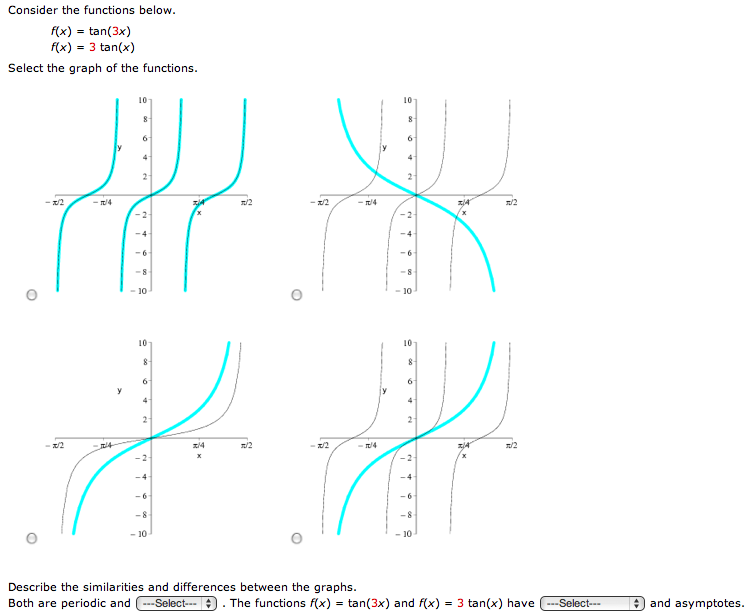 Solved Selec the graph of the functions. Then describe the | Chegg.com