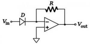 Solved what is the transfer function of log and antilog | Chegg.com