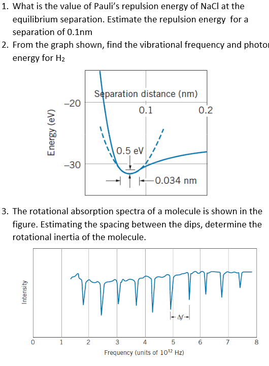 What is the value of Pauli's repulsion energy of NaCl | Chegg.com
