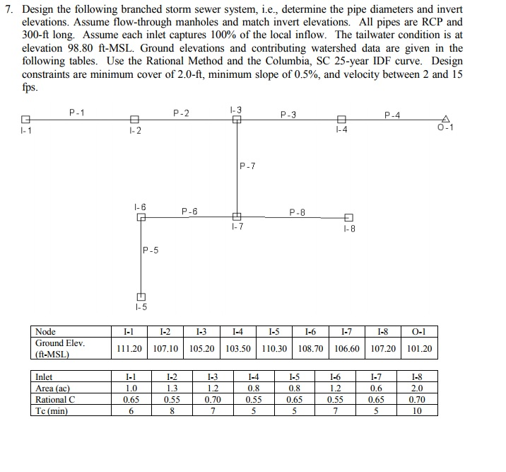7. Design the following branched storm sewer system, | Chegg.com
