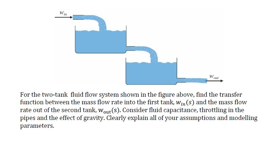 Solved out For the two-tank fluid flow system shown in the | Chegg.com