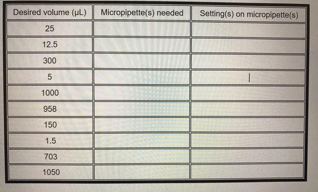 Solved Desired volume (uL) Micropipette(s) needed Setting | Chegg.com