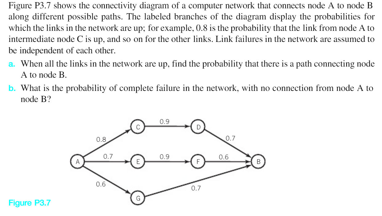 Solved Figure P3.7 shows the connectivity diagram of a | Chegg.com