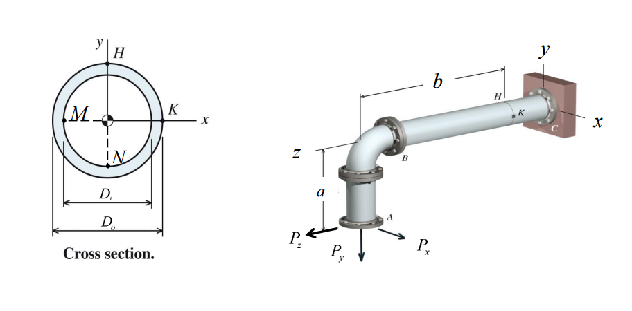 Solved The uniform dimension pipe shown transports fluid and | Chegg.com