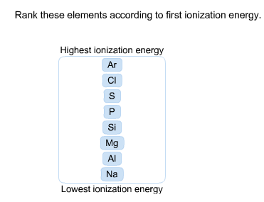 Solved 3a. Rank these elements according to first ionization | Chegg.com
