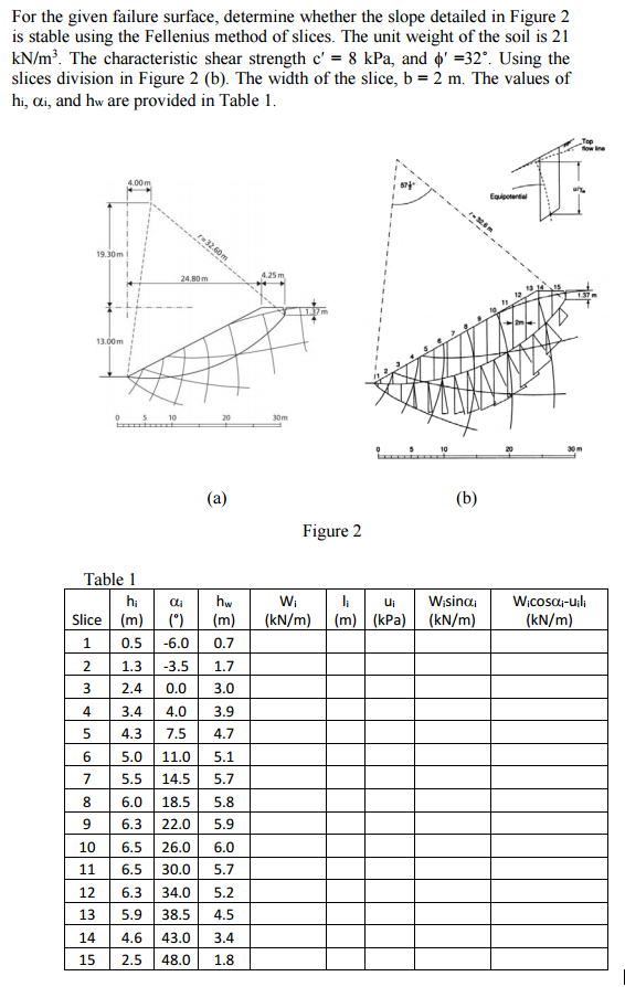 Solved For the given failure surface, determine whether the | Chegg.com