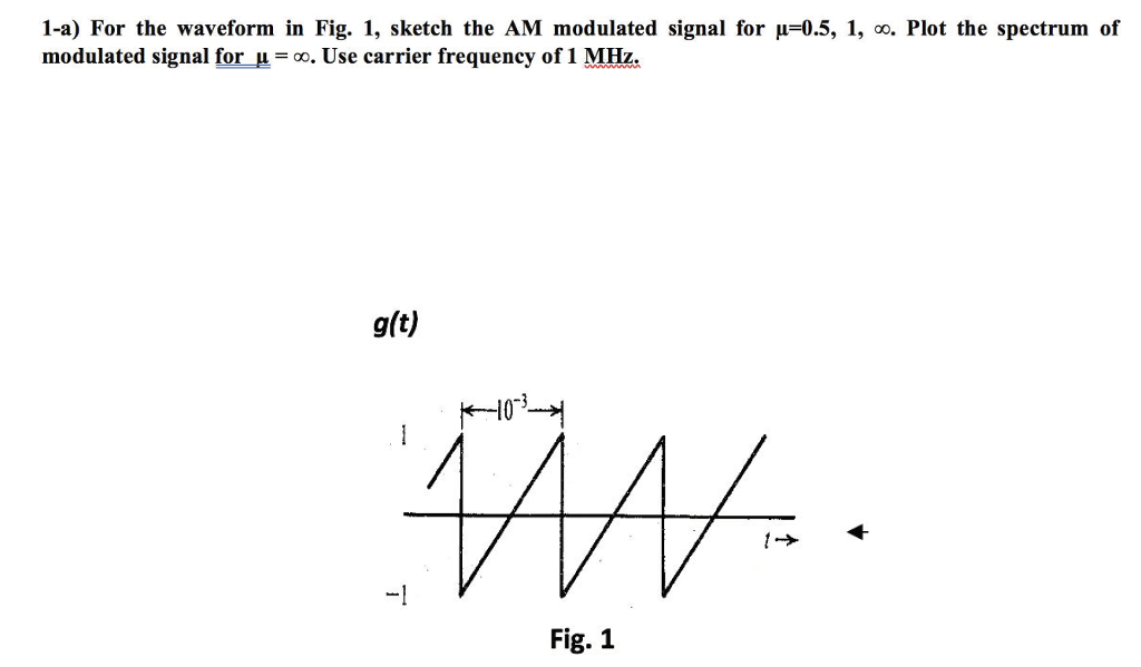 Solved 1-a) For the waveform in Fig. 1, sketch the AM | Chegg.com