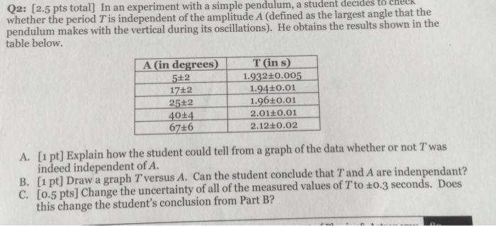Solved In an experiment with a simple pendulum, a student | Chegg.com