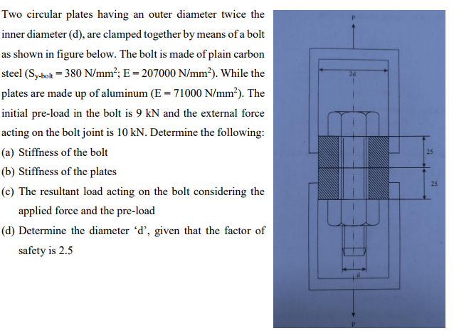 Solved circular plates having an outer diameter twice the | Chegg.com