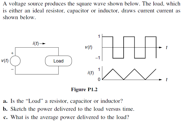 Solved A voltage source produces the square wave shown | Chegg.com
