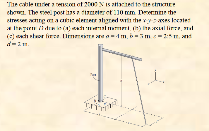 Solved The cable under a tension of 2000 N is attached to | Chegg.com