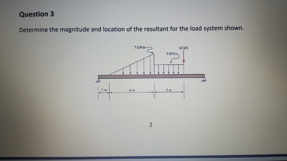 Solved Question 3 Determine The Magnitude And Location Of