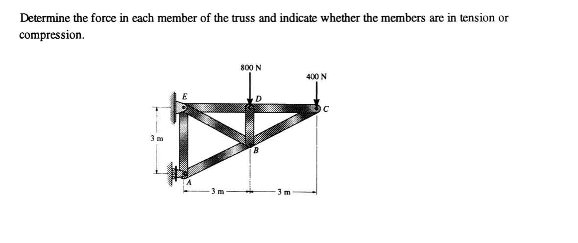 The space truss is supported by a ball-and-socket | Chegg.com
