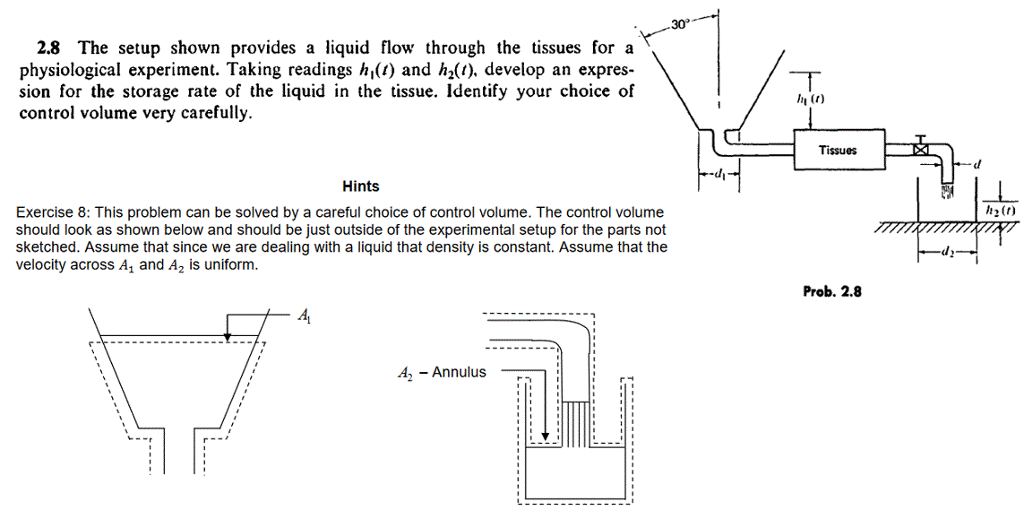 Solved 30° 2.8 The setup shown provides a liquid flow | Chegg.com