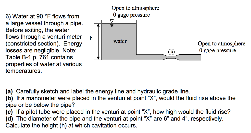 Solved Water at 90 degree F flows from a large vessel | Chegg.com
