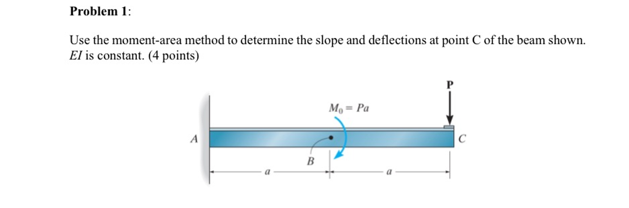 Solved Use the moment-area method to determine the slope and | Chegg.com