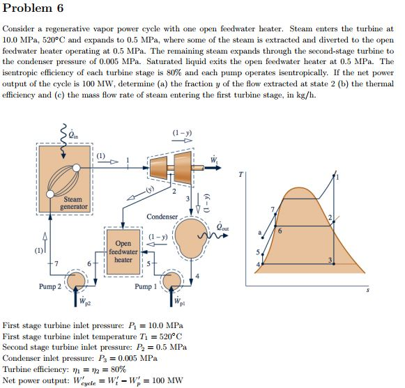 Solved Consider a regenerative vapor power cycle with one | Chegg.com Solved Consider a regenerative vapor power cycle with one | Chegg.com