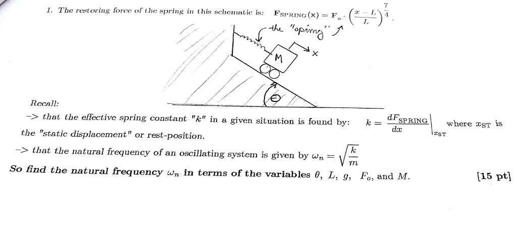 Solved The restoring force of the spring in this schematic | Chegg.com