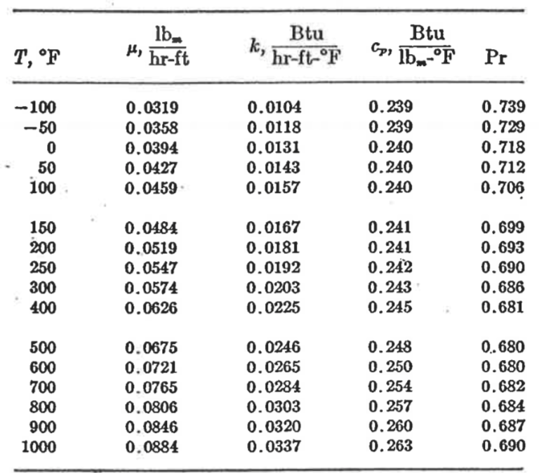 Solved Natural Convection and Radiation For Horizontal Pipe | Chegg.com