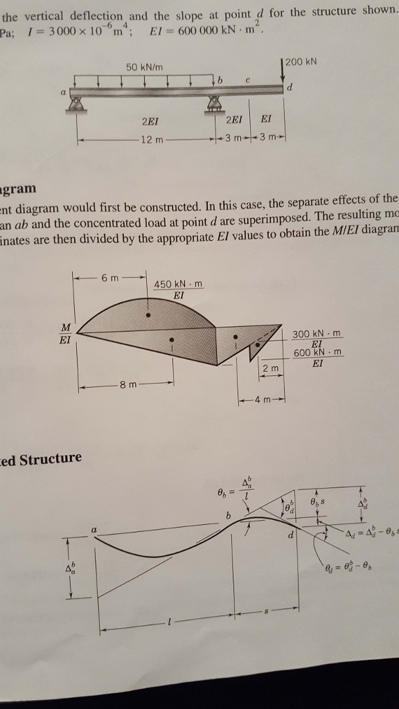 Solved Fundamentals of Structural Analysis Second Edition | Chegg.com