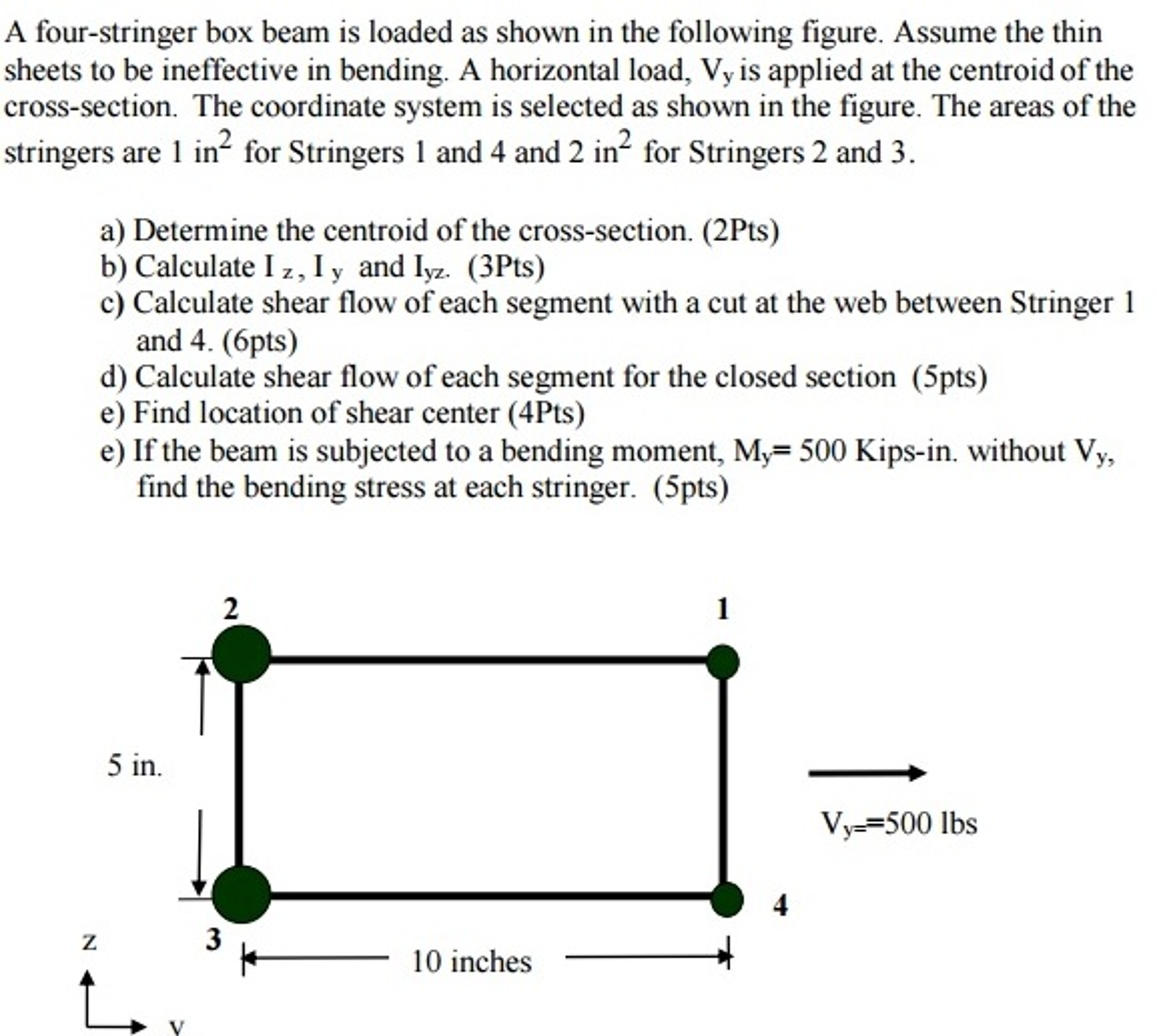A four-stringer box beam is loaded as shown in the | Chegg.com