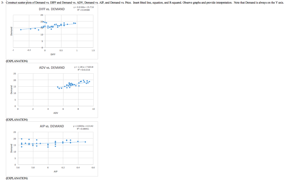 Solved 2- Make time series scatter plots ofall five varables | Chegg.com