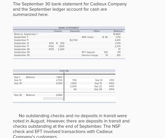 Solved The September 30 bank statement for Cadieux Company | Chegg.com