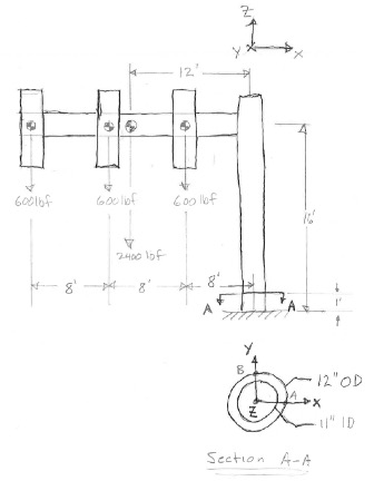 Solved Resolve as a Combined loading problem. on the nuetal | Chegg.com