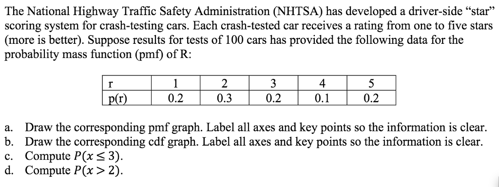 Solved The National Highway Traffic Safety Administration | Chegg.com
