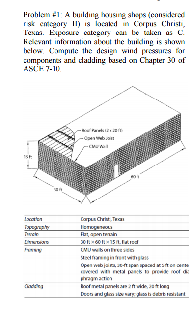 A building housing shops (considered risk category | Chegg.com