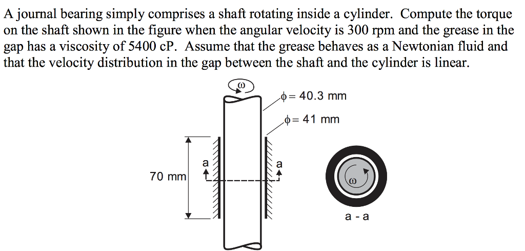 Solved A journal bearing simply comprises a shaft rotating | Chegg.com