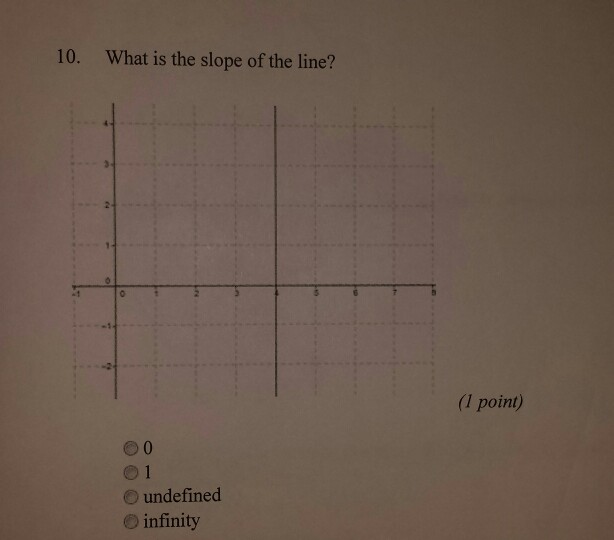 Solved 10. What is the slope of the line? 0 1 undefined | Chegg.com