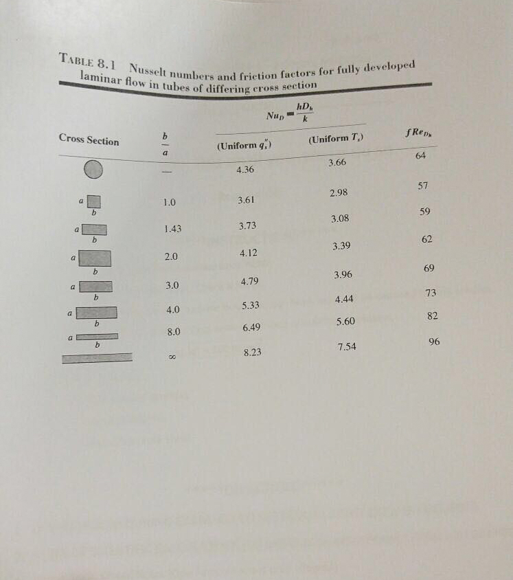 Solved NTU method Consider the heat exchanger design of the | Chegg.com