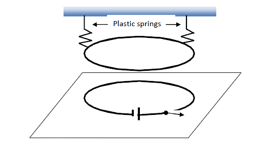 Solved Two metal loops face each other. The upper loop is | Chegg.com